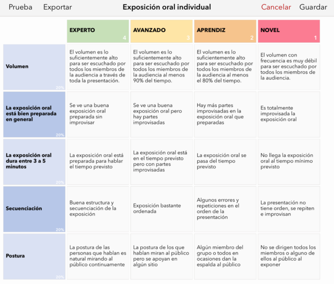 Rúbrica para exposición oral individual y en grupo